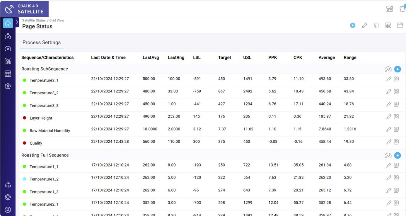 Blog: Unlocking Predictive Insights: Decision Trees in Real-Time Statistical Process Control ...