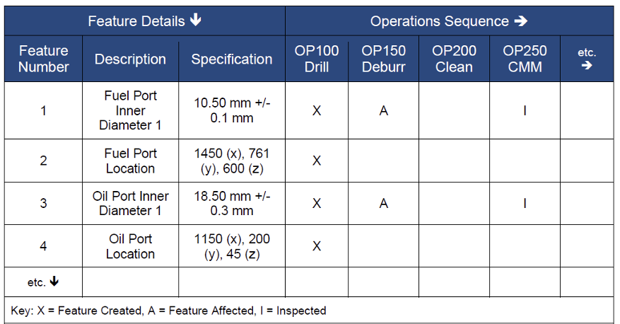 Blog: FMEA and RM 13004, a practical approach to Zero Defects within ...